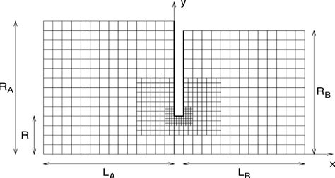 Figure 1 From Dsmc Simulation Of Pressure Driven Binary Gas Flow