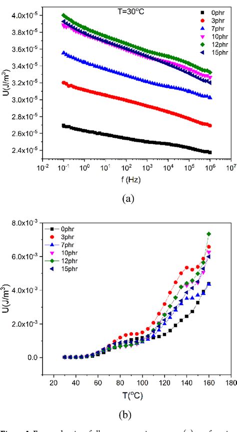 Figure 3 From Srtio3 Epoxy Nanodielectrics As Bulk Energy Storage And Harvesting Systems The