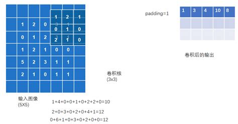 Pytorch深度学习快速入门小土堆 Csdn博客