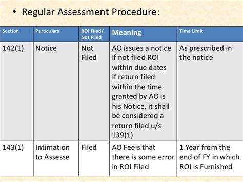 Income Tax Assessment Procedures Section 143 144 And More