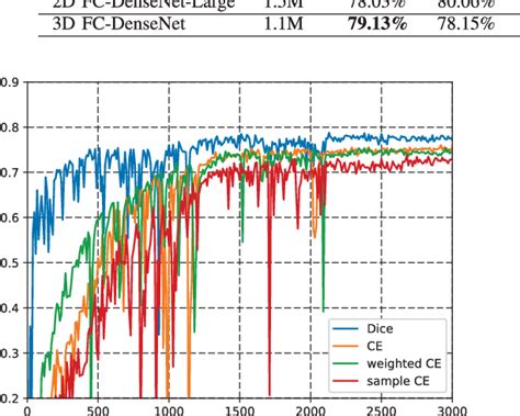 Figure 6 From Automatic Segmentation Of Acute Ischemic Stroke From Dwi