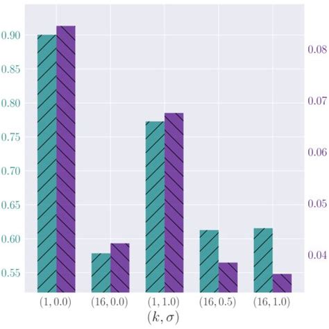 Effect Of Color Jitter On The Discrepancy Measures Download