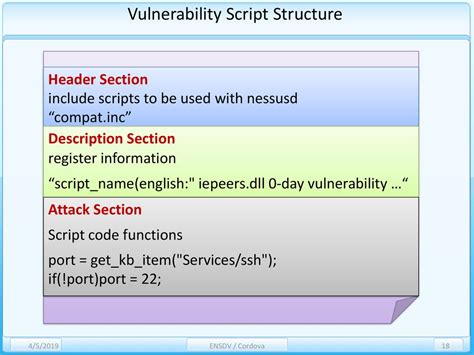 Network Scanning For Discovering Vulnerabilities Ppt Download