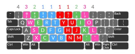 Learn To Type Podtech
