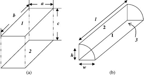 ~a Geometry Resembling Rectangular Domains For Radiative Heat Transfer