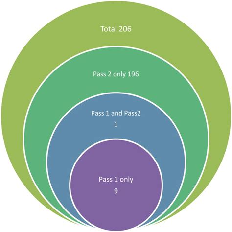Heart Brain Signaling In Patent Foramen Ovale Related Stroke Differential Plasma Proteomic
