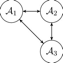 Argumentation Framework From Example 6 Download Scientific Diagram
