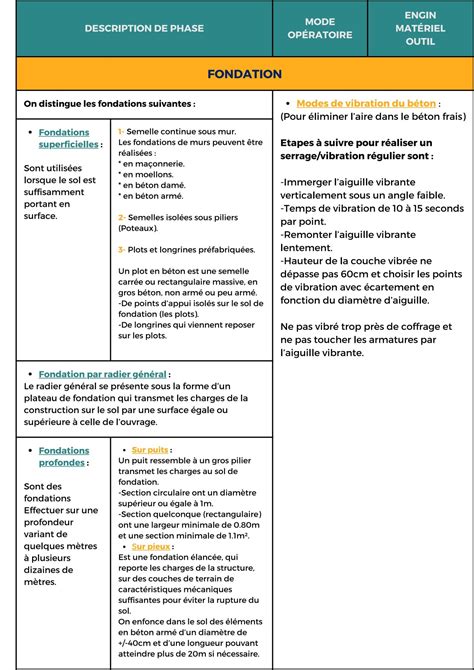 Ingénieur Travaux Publics Ingénieur Travaux Publics