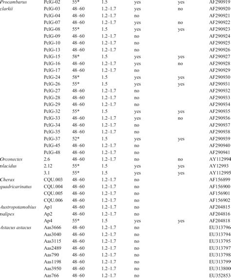 Characteristics Of Microsatellite Loci Used For Cross Species