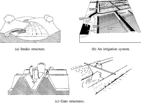 Figure 1 From Implementation Of A Differential Flatness Based
