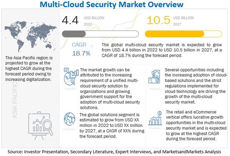 Multi Cloud Security Market Size Share And Growth Trends [2027] Marketsandmarkets Blog