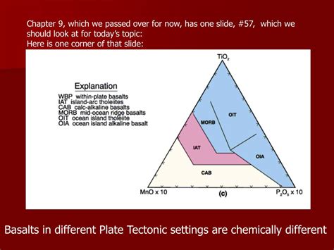 Ppt Ch 10 Origin Of Basaltic Magma Powerpoint Presentation Free