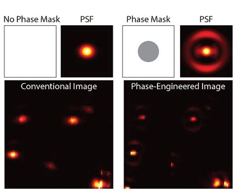 Photonics Free Full Text Phase Mask Based Multimodal