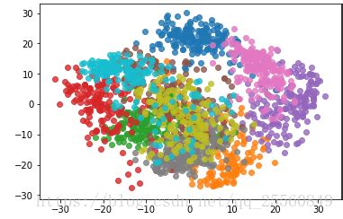 机器学习基础 5 Pca和梯度上升 Csdn博客
