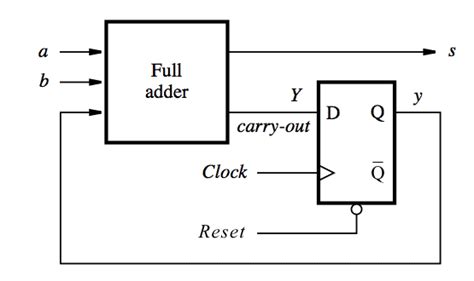 Serial Adder Circuit Diagram