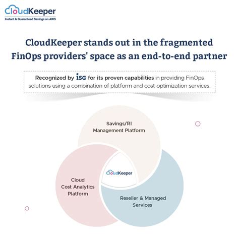 Finops Cloudcostoptimization Cloudsavings Cloudcostmanagement… Cloudkeeper