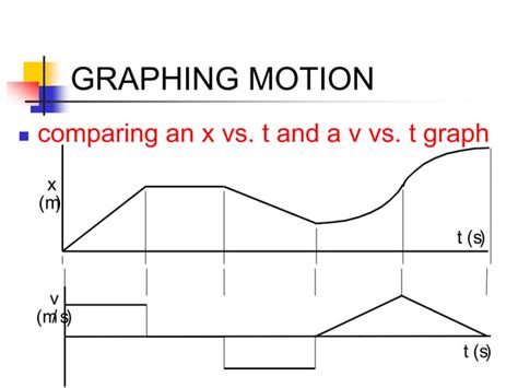 Physics Unit 1 Kinematicsppt Physics Science