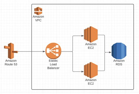 GitHub NewthingAde Udagram Instagram On AWS This Is A Cloud Based