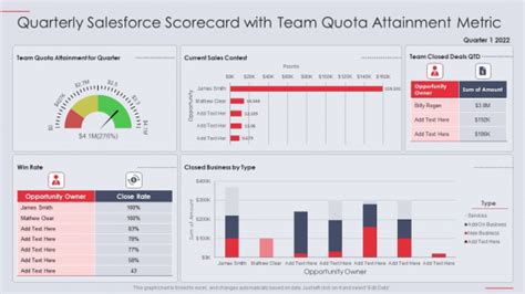 Metric Scorecard Powerpoint Templates Slides And Graphics