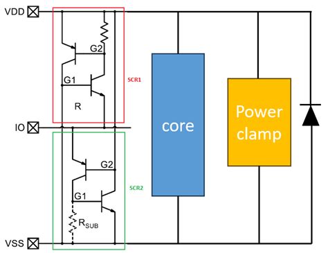 Optimized Low Parasitic Capacitance Esd Clamps For High Bandwidth 25d