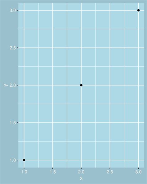 Themes Ggplot Elegant Graphics For Data Analysis E
