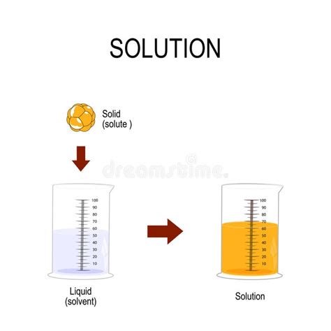 Solubility Stock Illustrations 122 Solubility Stock Illustrations