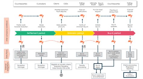 Customers Use Cases Csdr Taskize