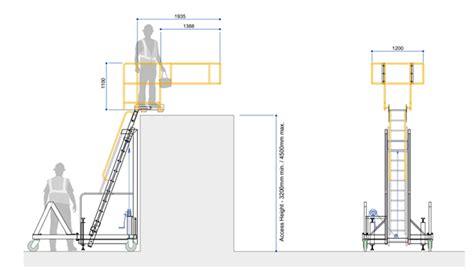 Mobile Step Unit EWFM