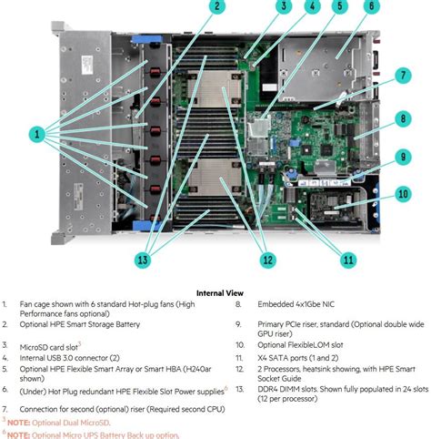 Dl380 Gen9 Raid Configuration At Aaron Copeley Blog