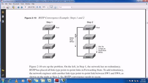 CCNA In Hindi Spanning Tree Protocol STP Part YouTube