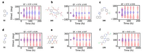 Violin Plots Of The Cnnc Dihedral Angle Vs Time For Several Compounds Download Scientific