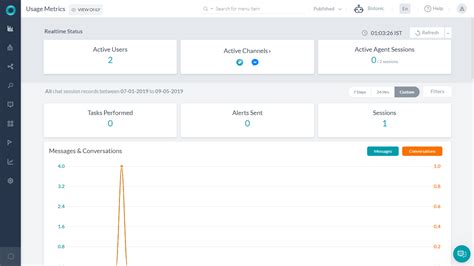 Dashboard Kore Ai Documentation V