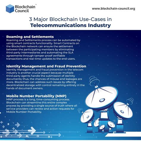 Blockchain Council On Linkedin Blockchaincouncil Blockchain Telecom