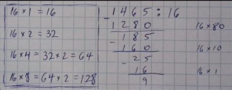 Division By Approximation Download Scientific Diagram