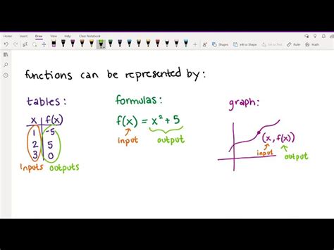 Understanding Functions An Introduction To Mathematical Concepts Galaxy Ai
