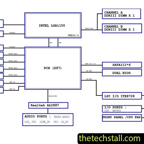GIGABYTE GA Z270X GAMING5 Schematic Diagram
