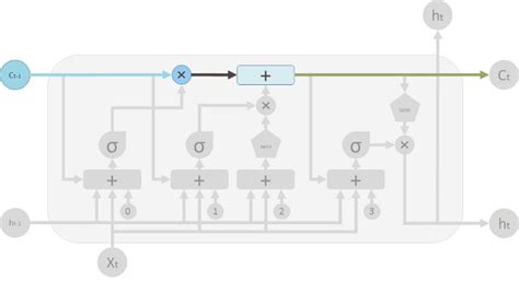 a diagram showing the flow of water from one source to another with