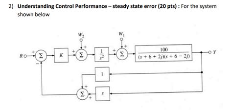 What Is The Steady State Error E R Y For A Step Chegg