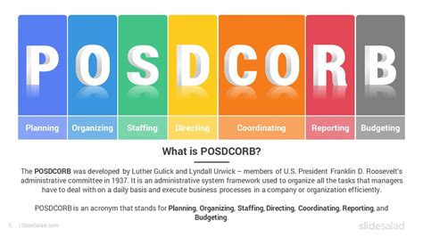 Posdcorb Theory Powerpoint Template Slidesalad