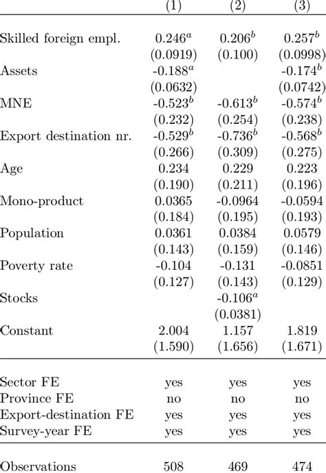 Heckman Model Estimation Of The Selection Equation Robustness Tests