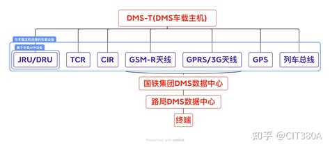 11年723动车事故的谣言，你参与传播了么 知乎
