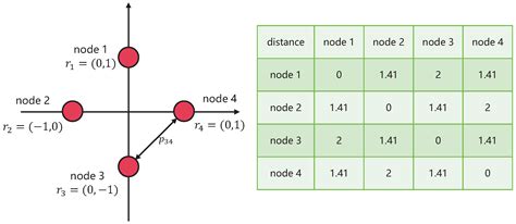 topology perception and relative positioning of uav swarm formation