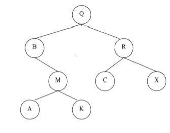 Solved Problem 2 Draw The Binary Search Tree That Is Chegg