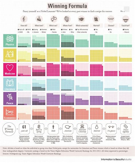 21 Information Visualization Ideas Information Visualization Visualisation Data