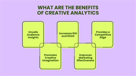 Creative Analytics Explained How To Track Measure And Improve Ad Performance