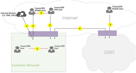 Top 20 Microsoft Teams Telephony Benefits For 2023 Twc It Solutions