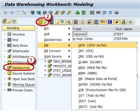 How To Load Master Data From Flat File In Sap Bibw