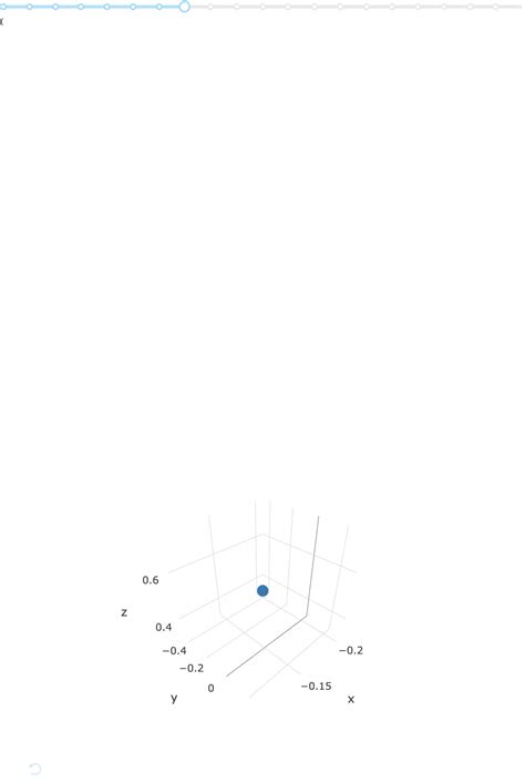 Webgl Context Lost After Updating 10 Times Dash Python Plotly