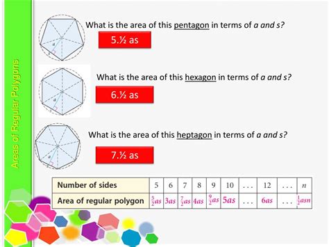 PPT Lesson Areas Of Regular Polygons PowerPoint Presentation Free Download ID