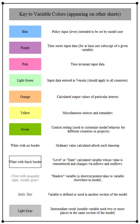 introduction energy policy simulator documentation